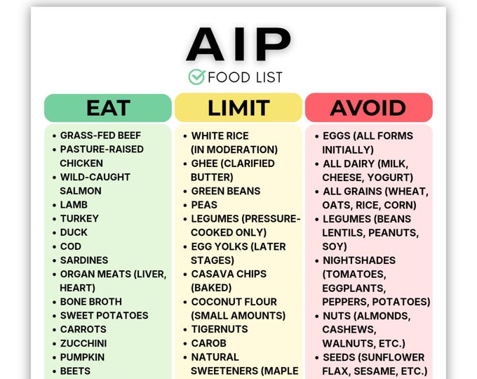 AIP Food List Printable, Autoimmune Protocol Chart PDF, Paleo Diet ...