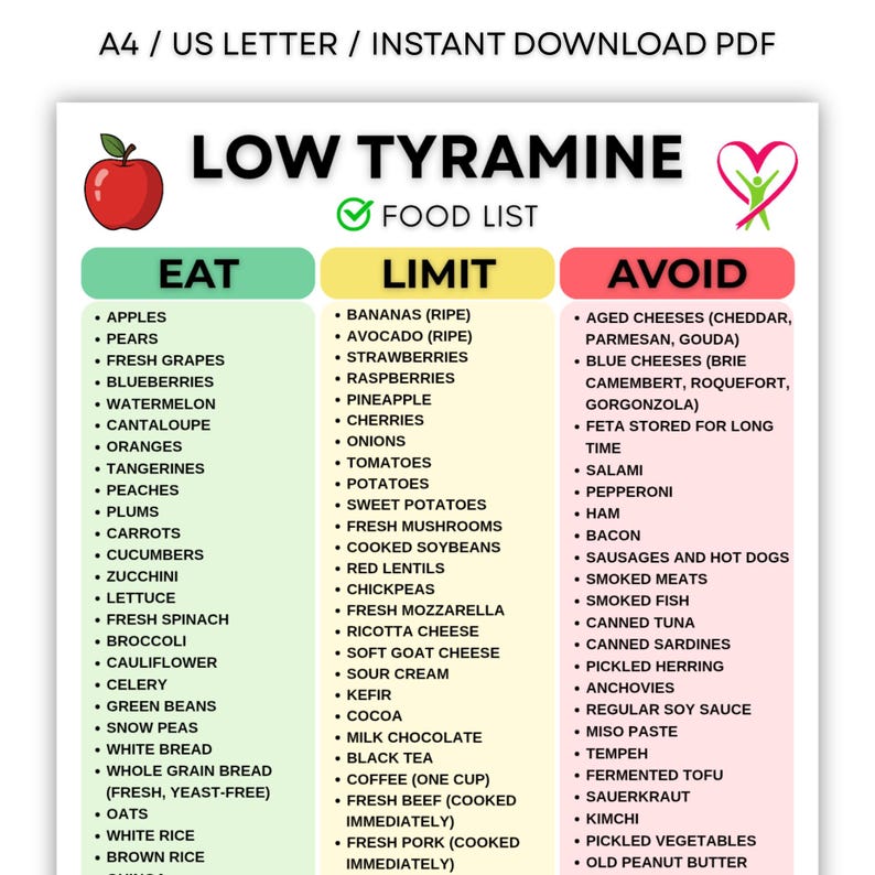 Low Tyramine Food List Printable, Migraine Diet PDF, Tyramine ...