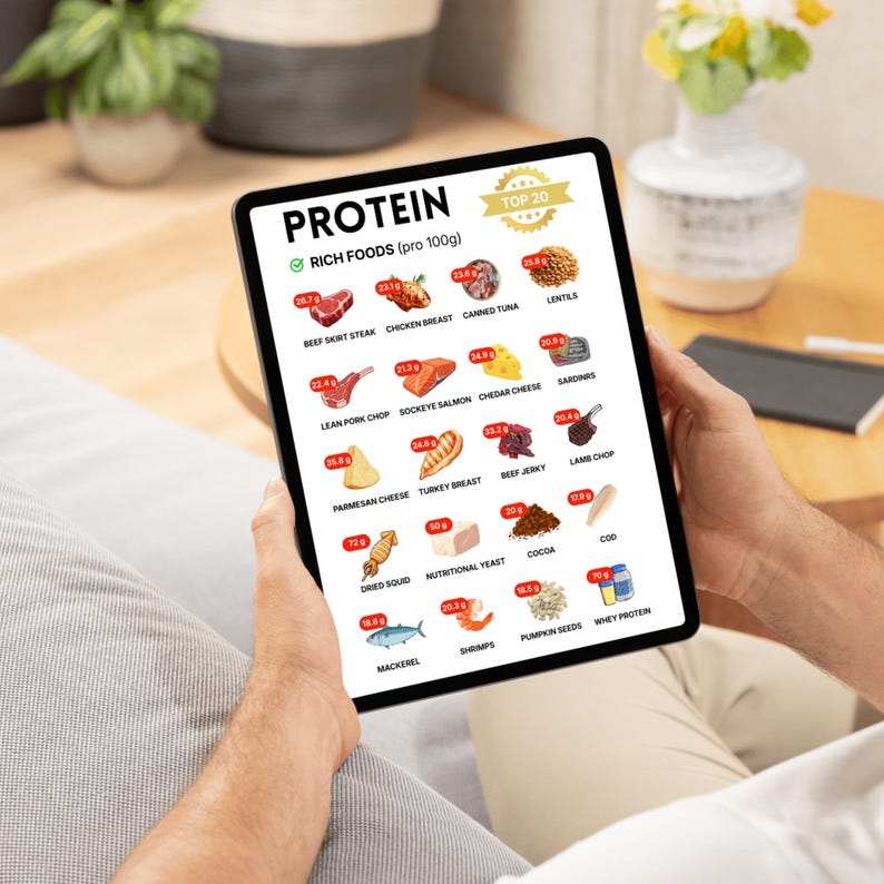 TOP 20 Protein Food List Printable | High Protein Foods Chart | Protein ...