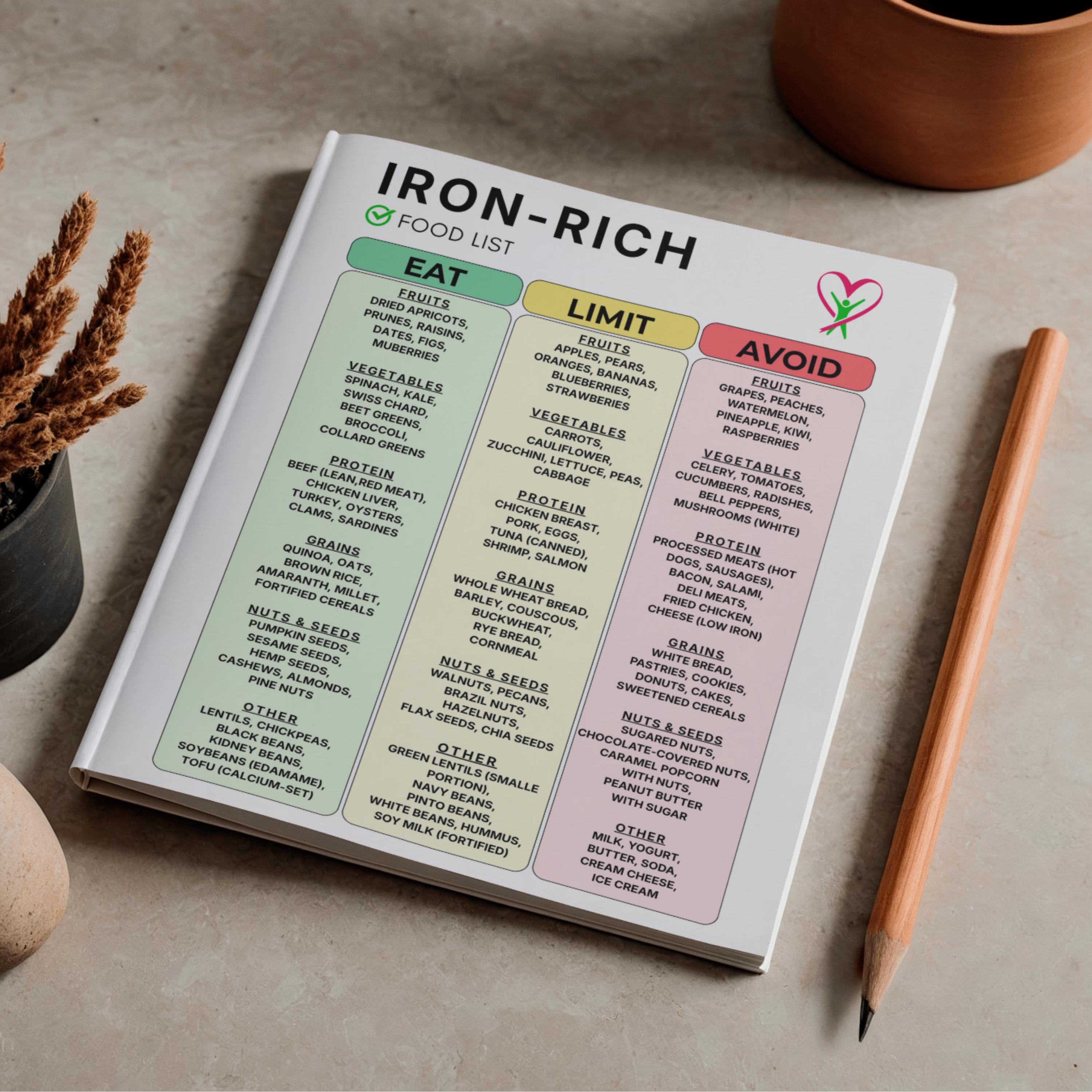 Iron-rich Food List, High Iron Food Chart PDF, Iron-rich Grocery List ...
