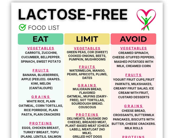 Lactose-free Food List Printable | Dairy-free Food Chart PDF | Lactose ...
