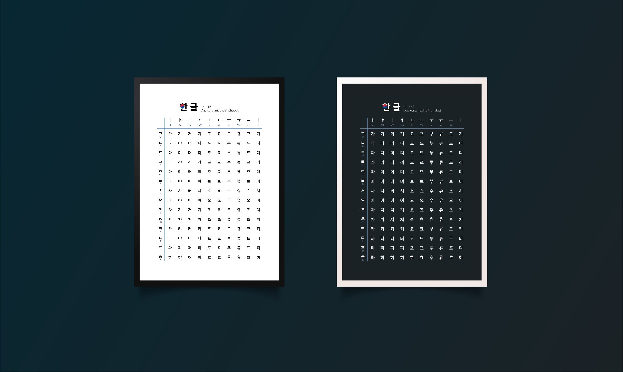 Hangul Posters, Korean Consonants and Vowels Posters, Korean Alphabet ...