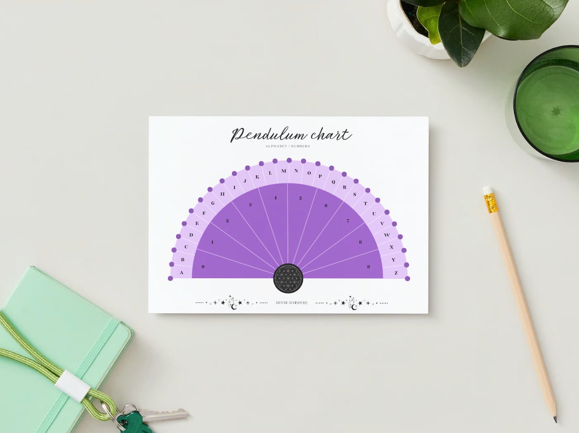 Pendulum Chart Digital Download YES or NO Numbers Alphabet Printable ...