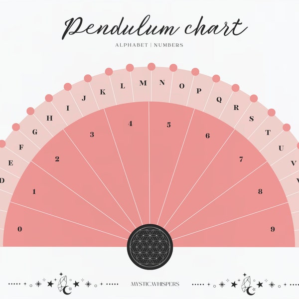 Pendulum Chart - Etsy