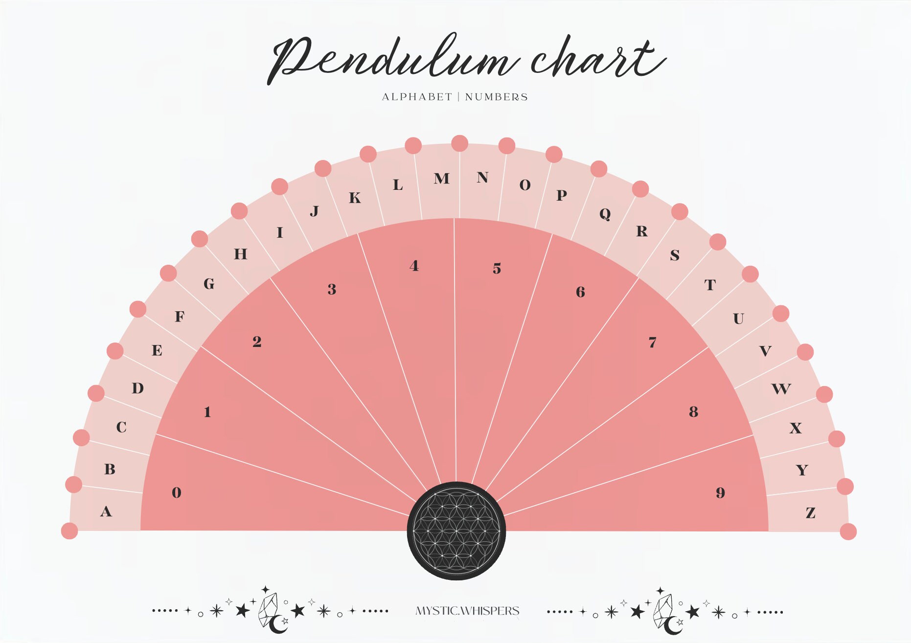 Alphabet & Numbers Pendulum Chart Digital Download Printable Pendulum ...