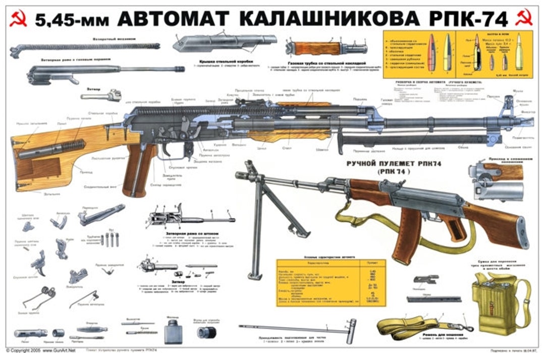 Color Poster Soviet Russian RPK74 RPK Rifle 5.45x39mm 17x11" Made in ...