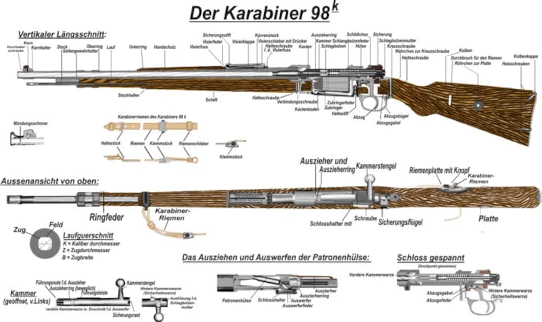 WW2 Karabiner German Mauser Rifle K98 98K 8mm COLOR Poster Wall Art Man ...
