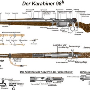WW2 Karabiner German Mauser Rifle K98 98K 8mm COLOR Poster Wall Art Man ...