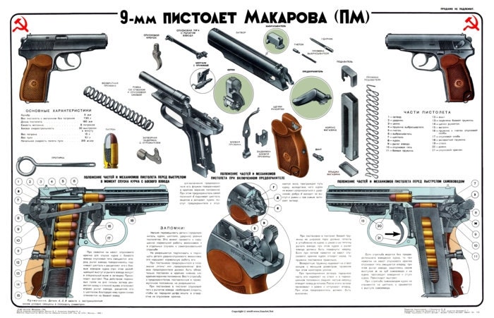 Color Poster Soviet Russian PM Makarov Pistol 9mm 17x11 Made in USA ...