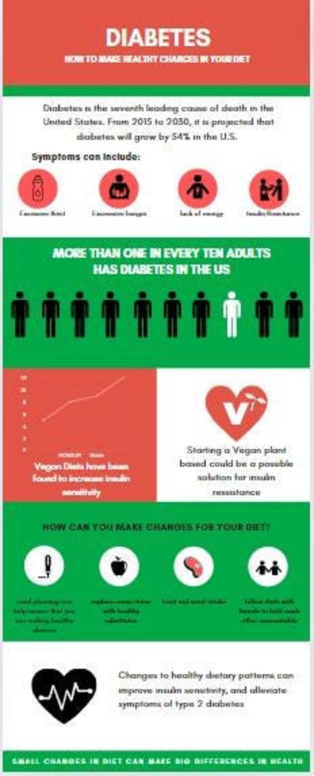 Diabetes Infographic Poster - Etsy