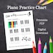 Piano Practice Chart Printable / Piano Practice Log Template / Piano ...