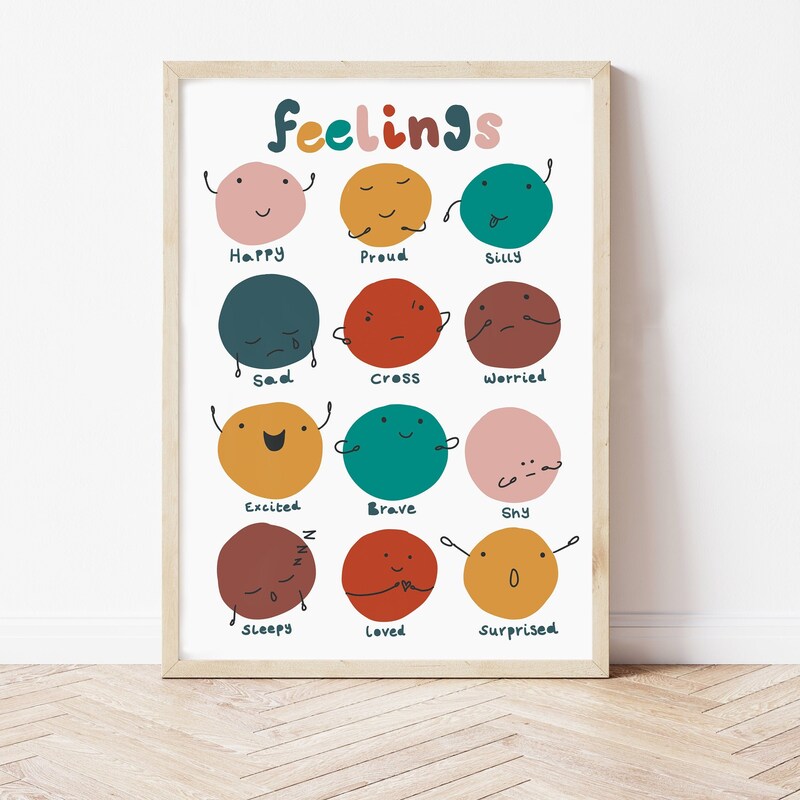 Emotions Poster - Etsy