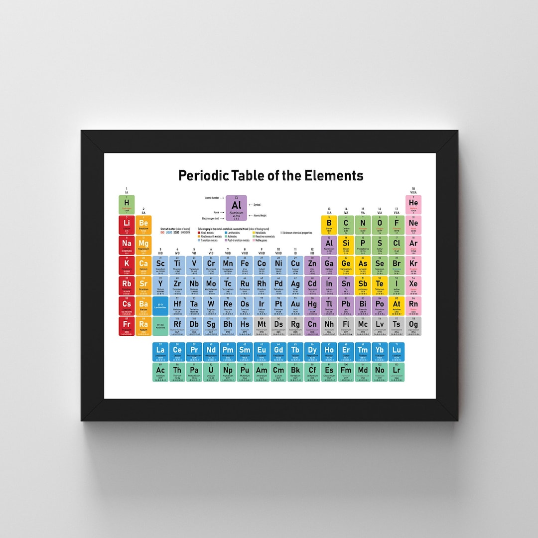 Framed Periodic Table of the Elements Poster Print A3 Size Mounted in A ...