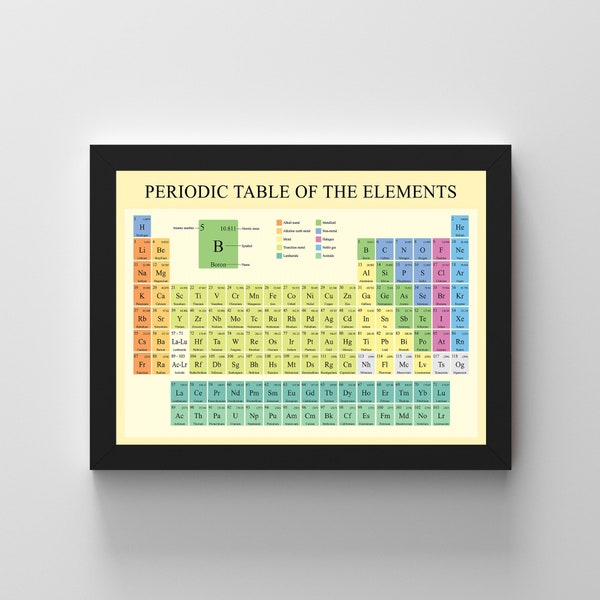 Periodic Table Poster - Etsy UK