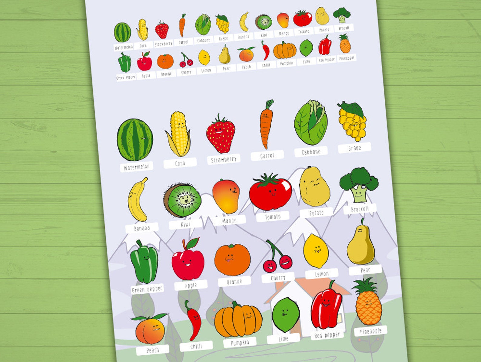 Printable GUESS Who I Am FRUITS Game Printable Game for Kids - Etsy