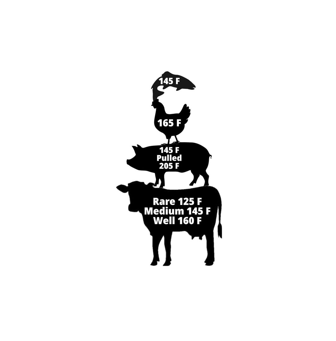 Grillmaster Novelty Cook Temperature Reminders - Etsy