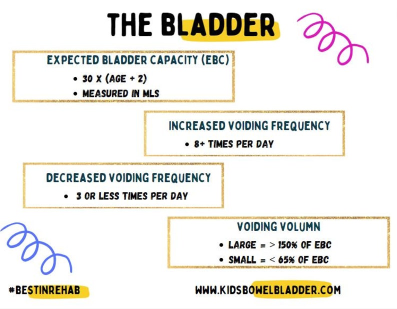 Customizable Bowel and Bladder Success Materials - Etsy