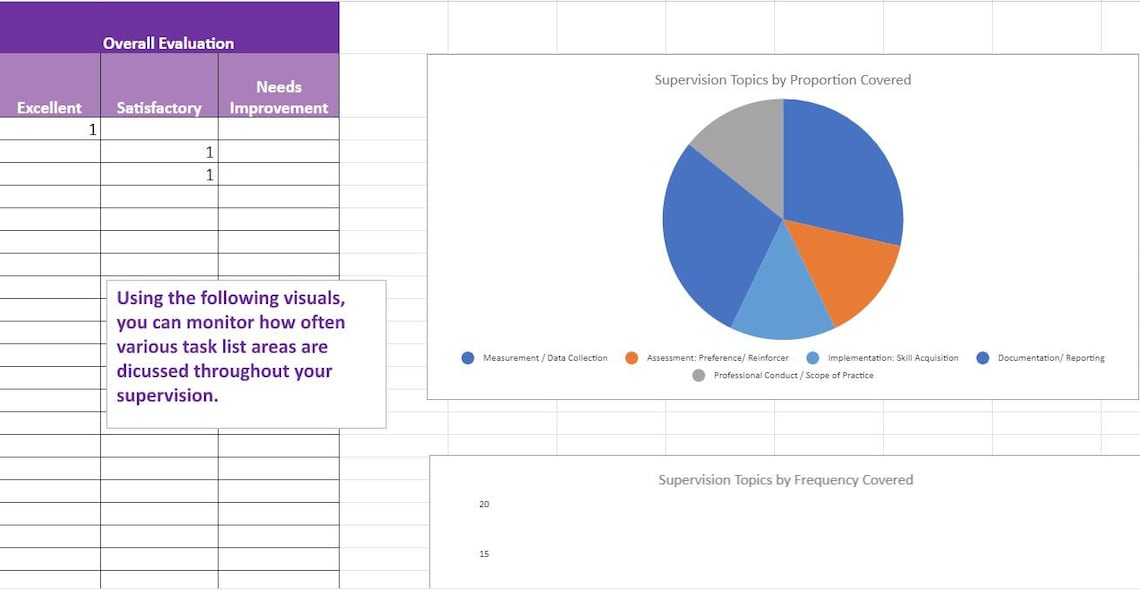 RBT Supervision Tracking Form With BCAB Supervision Note Template - Etsy