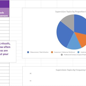 BCBA Supervision Packet for RBT Supervision - Etsy