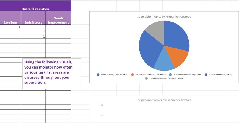 BCBA Supervision Packet for RBT Supervision - Etsy