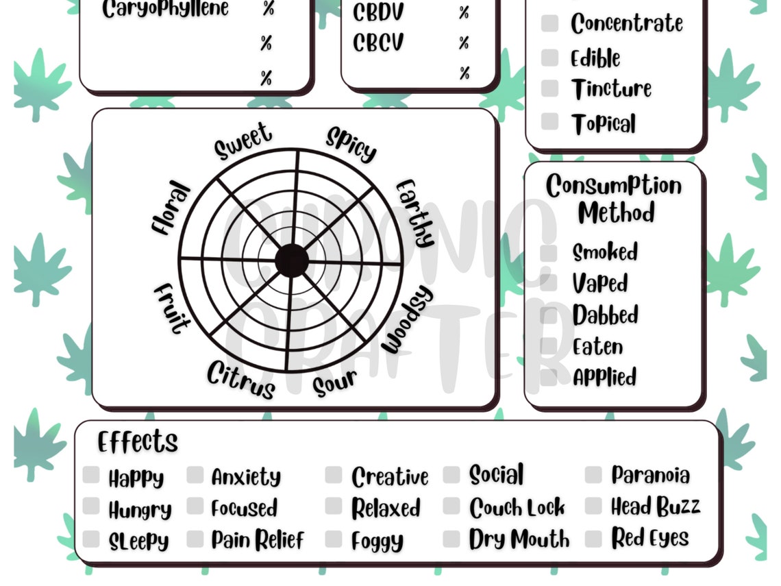 Strain Review Cannabis Journal Printable Medical Marijuana - Etsy Canada