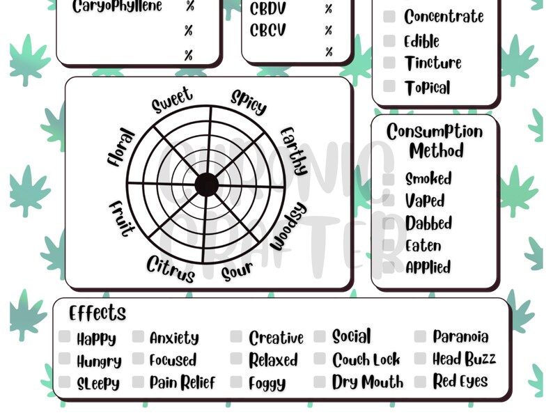 Strain Review Cannabis Journal Printable Medical Marijuana | Etsy Canada