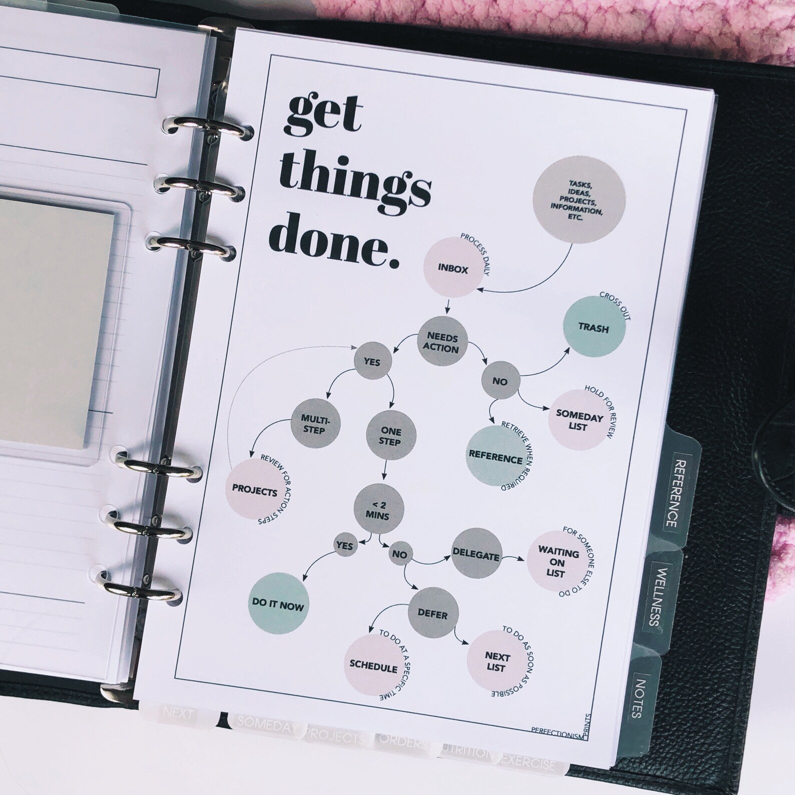 PERSONAL Rings GTD Dashboard PRINTABLE Planner Insert Pastel - Etsy