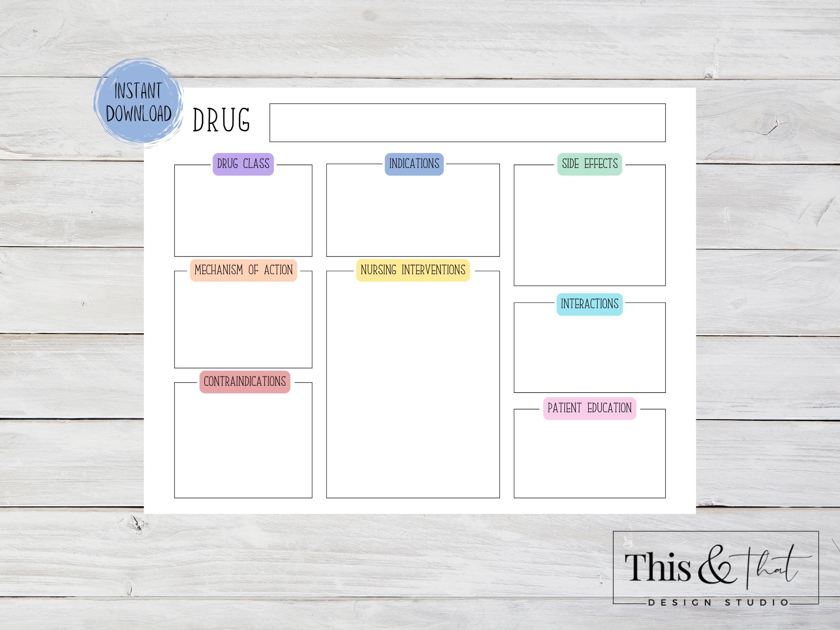 Pharmacology Concept Map Printable | Nursing School Drug Study Guide ...