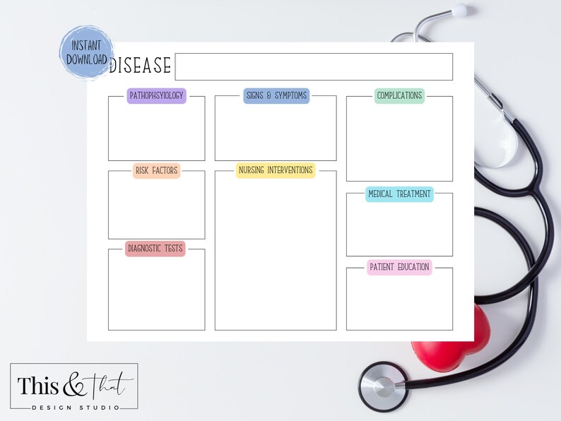 Pathophysiology Concept Map Printable | Nursing School Study Guide ...