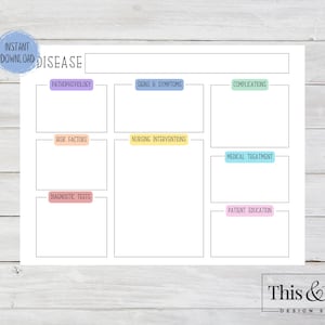 Pathophysiology Concept Map Printable | Nursing School Study Guide ...