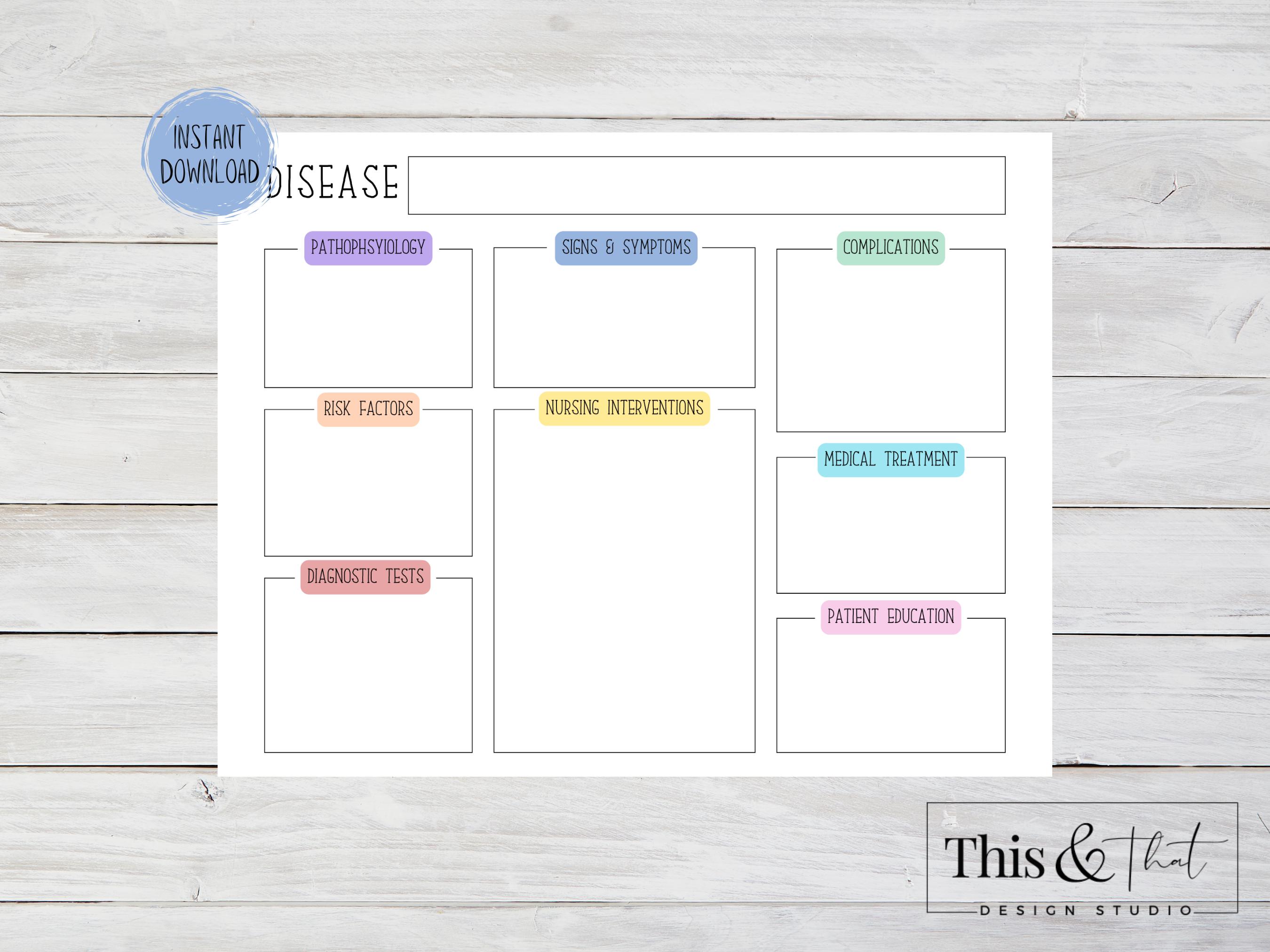 Pathophysiology Concept Map Printable Nursing School Study Guide ...