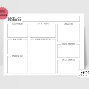 Pathophysiology Concept Map Printable Nursing School Study Guide ...