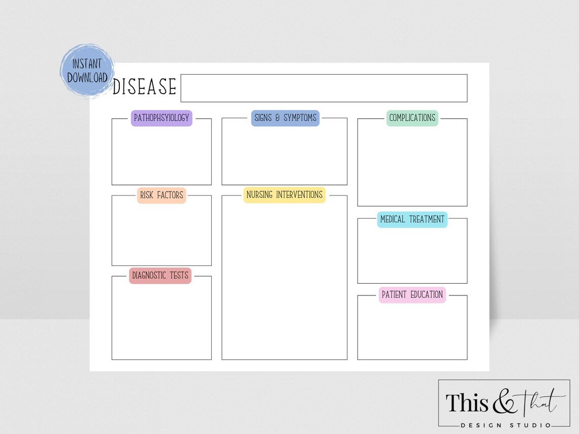 Pathophysiology Concept Map Printable | Nursing School Study Guide ...