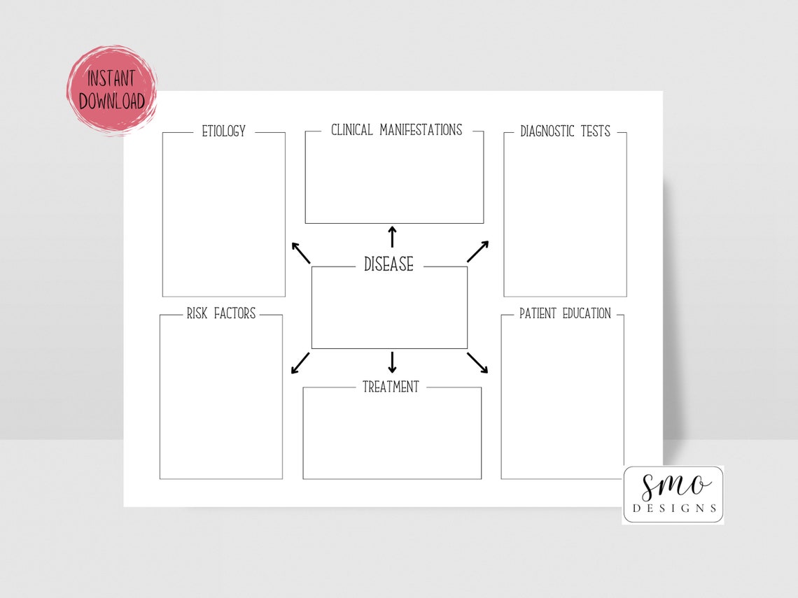 Pathophysiology Concept Map Printable | Nursing School Study Guide ...