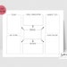 Pathophysiology Concept Map Printable | Nursing School Study Guide ...