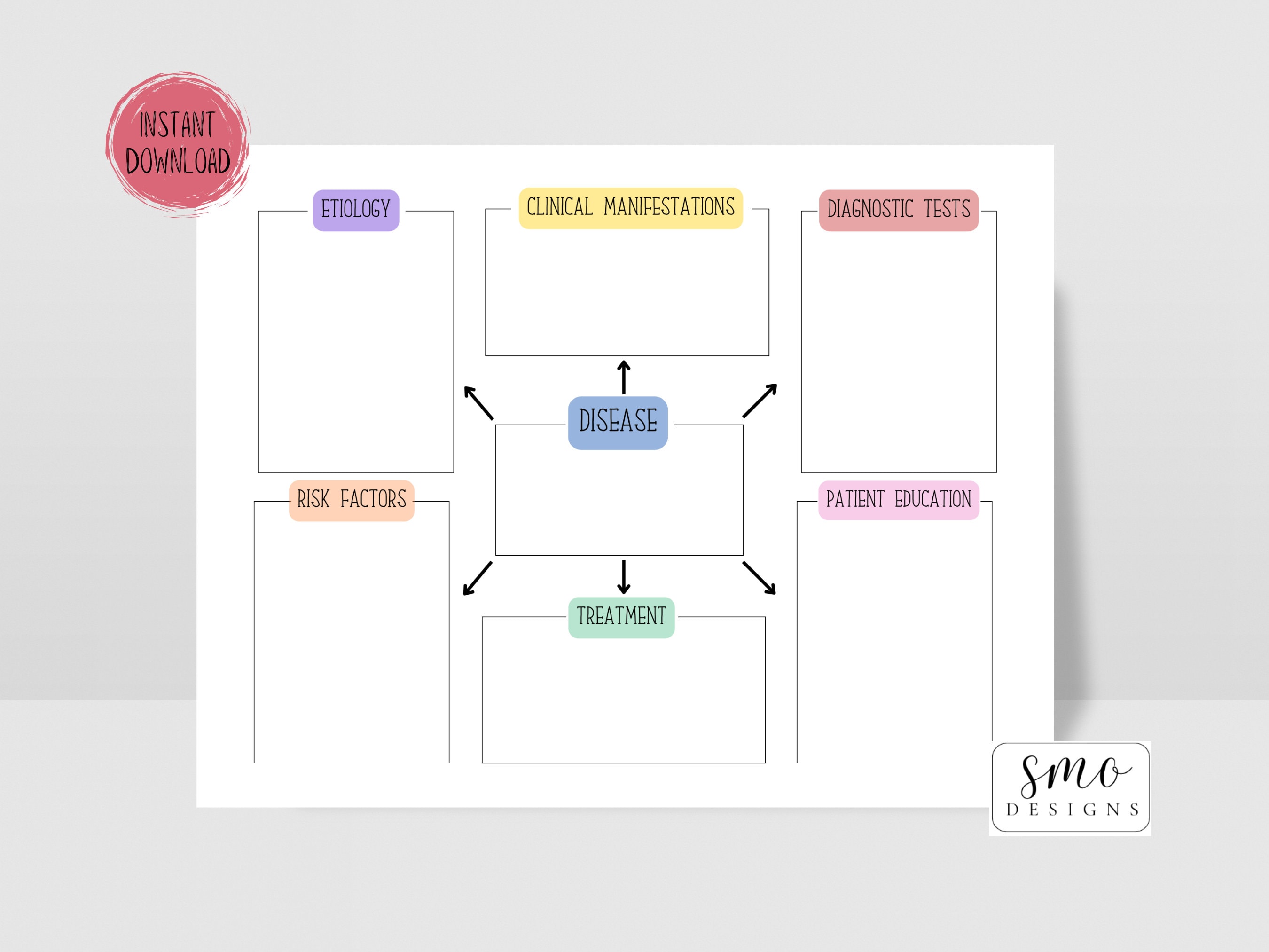 Pathophysiology Concept Map Printable | Nursing School Study Guide ...