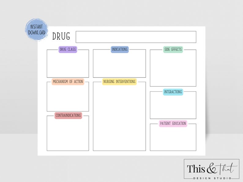 Pharmacology Concept Map Printable | Nursing School Drug Study Guide ...