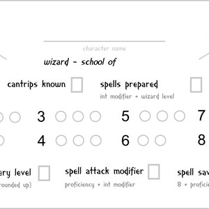 Dnd 5e Spell Slot Tracker Cards for All Classes, 4.75 X 2.75 Inch - Etsy