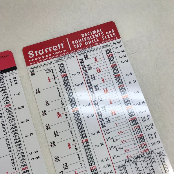 Tap and Drill Chart Poster - Etsy