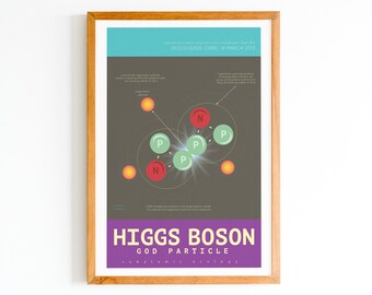 Physics Wall Art | Etsy