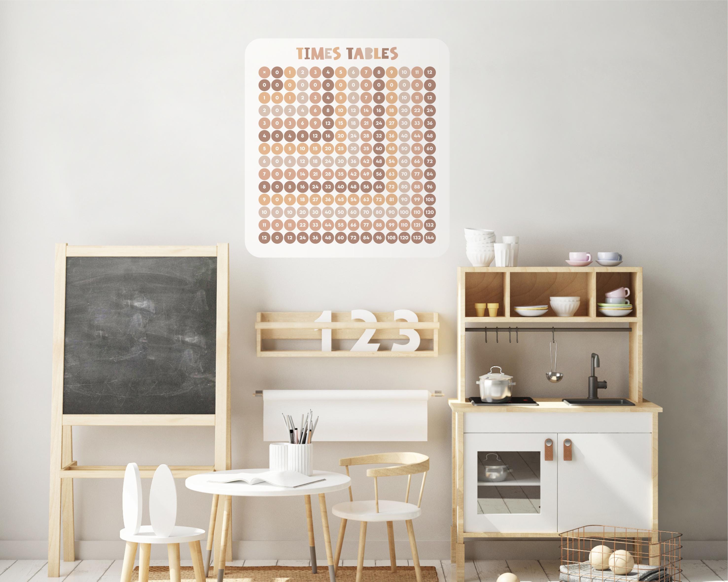 Times Tables | Educational Math Poster Fabric Wall Decal | Classroom ...
