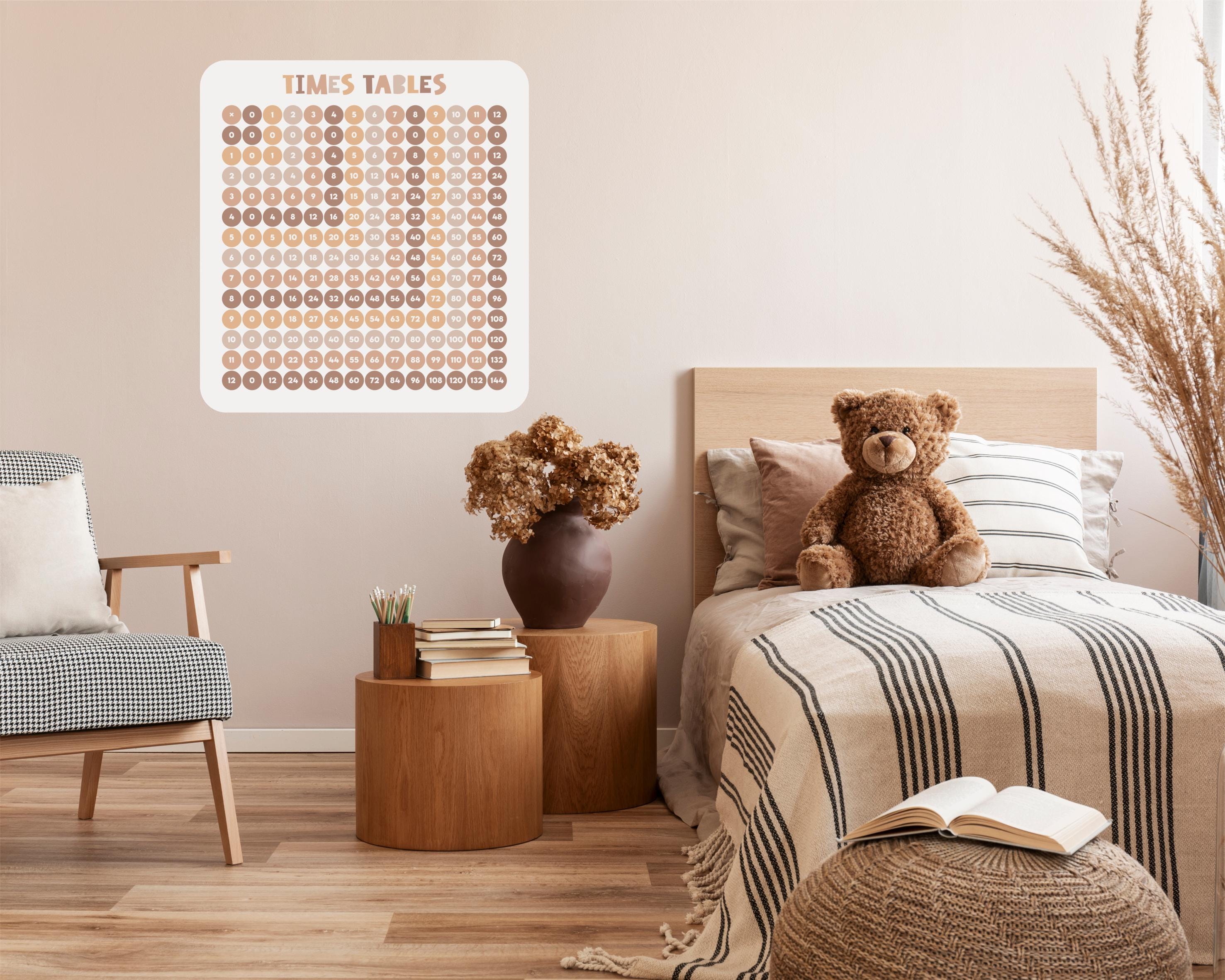 Times Tables | Educational Math Poster Fabric Wall Decal | Classroom ...