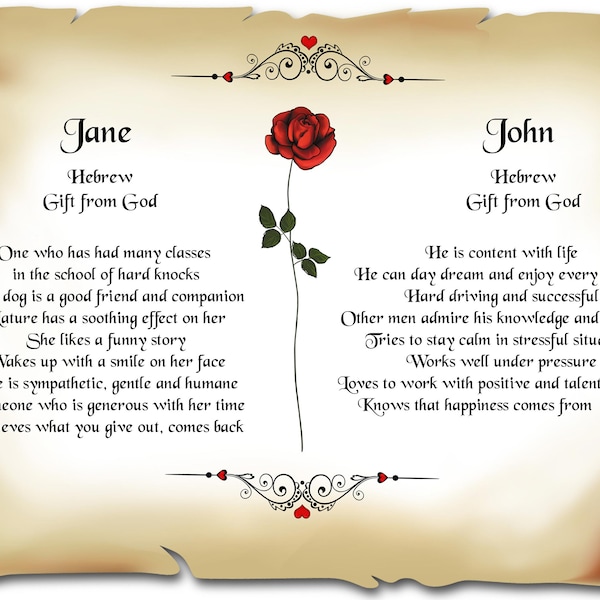 First Name Meaning - Etsy