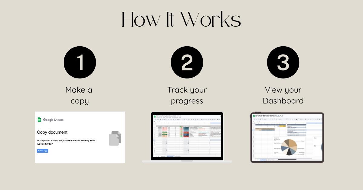 Bar Exam MBE Practice Tracker | Google Sheets Template | UBE Study Log | Adaptibar Finz Prep ...