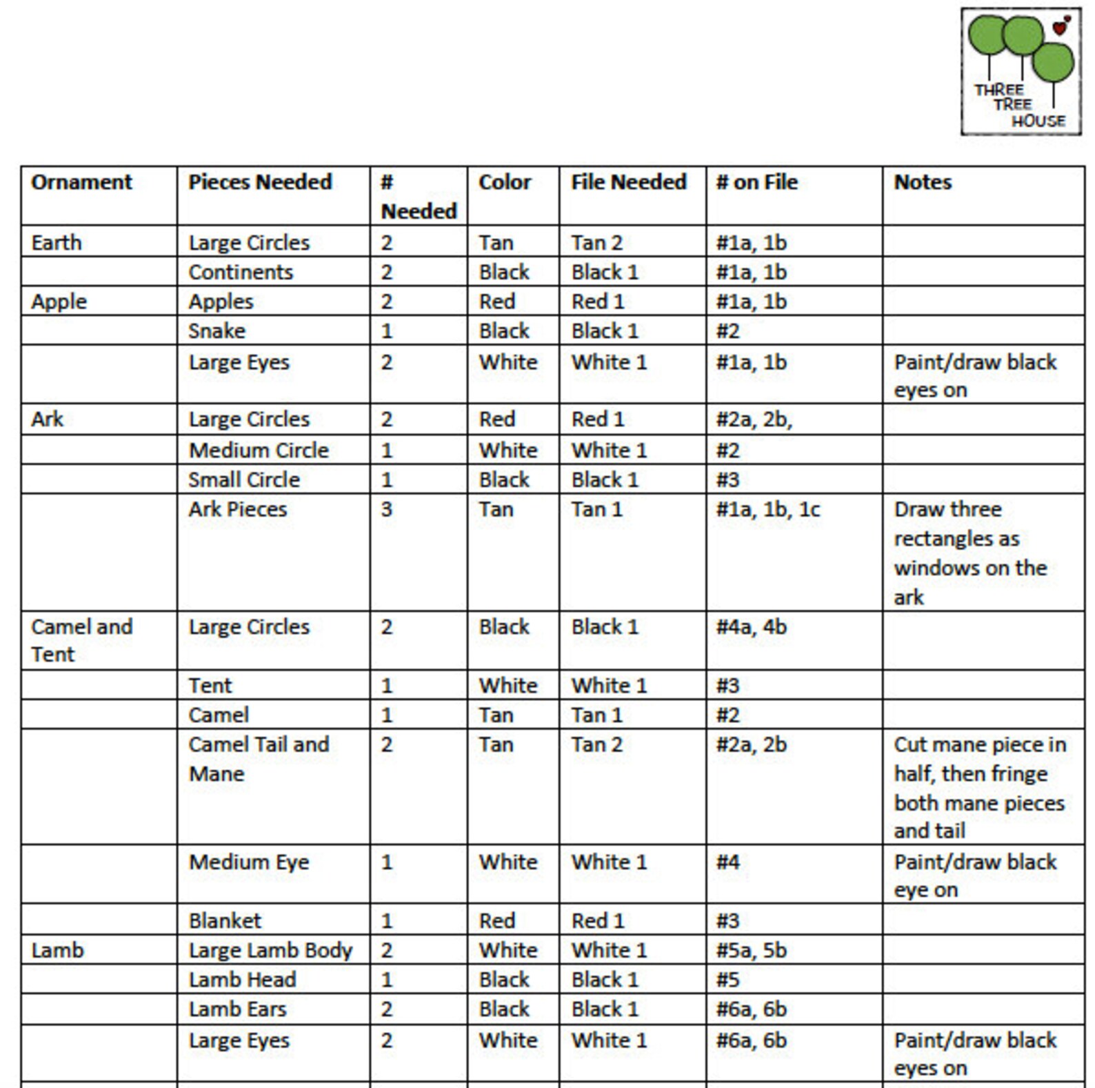 Jesse Tree SVG Cut Files and Guide - Etsy