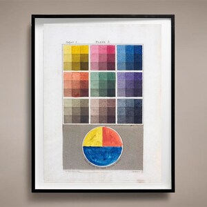 COLOR THEORY SET of 4 Prints, Colorful Wall Decor, Color System ...