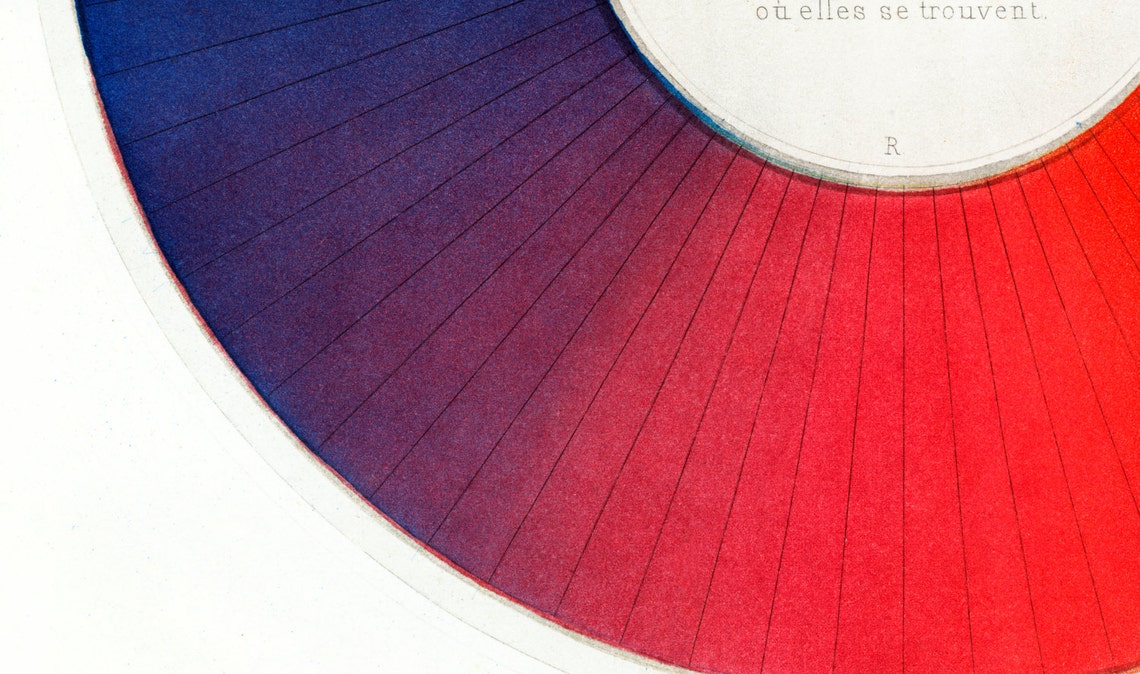 Vintage Color Spectrum Color Theory Color System Color | Etsy