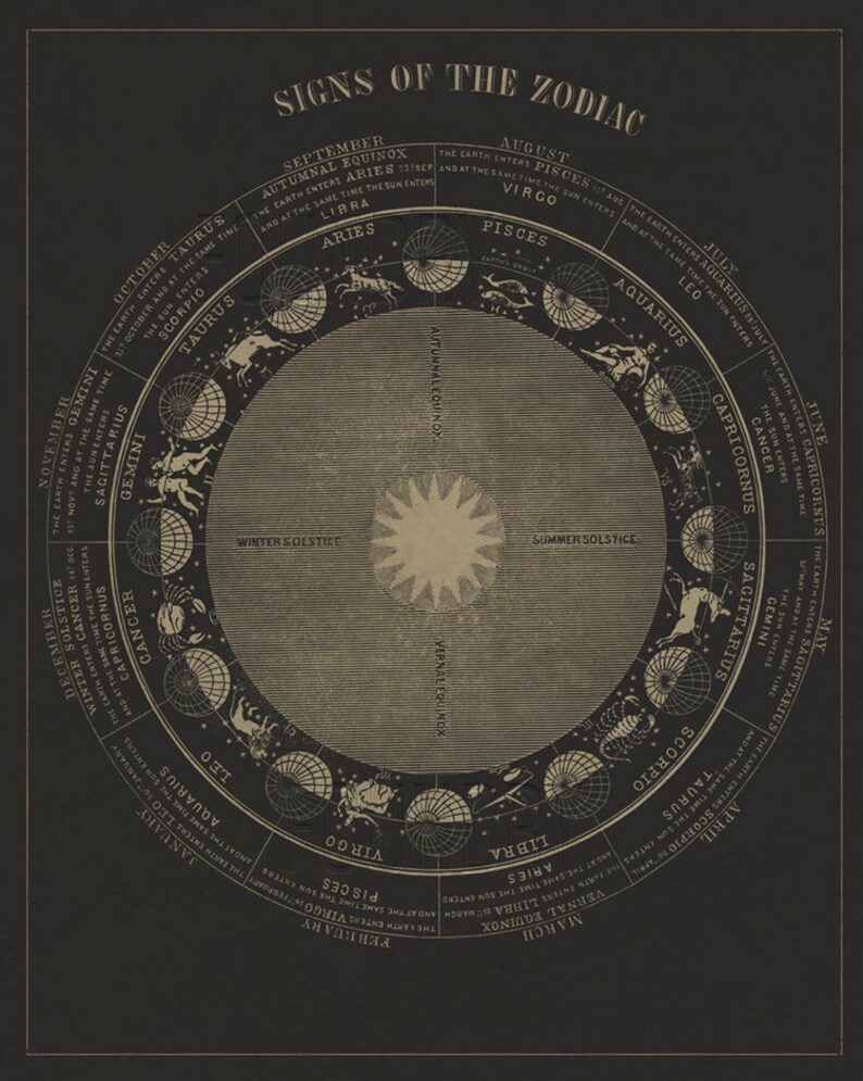 Zodiac Print Astrology Signs Vintage Astrology Signs of the - Etsy