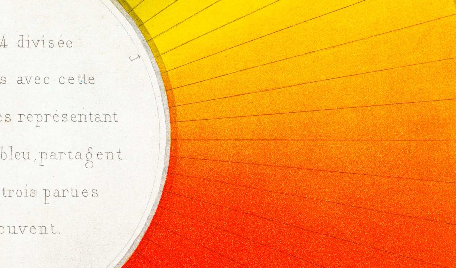 Vintage Color Spectrum Color Theory Color System Color | Etsy