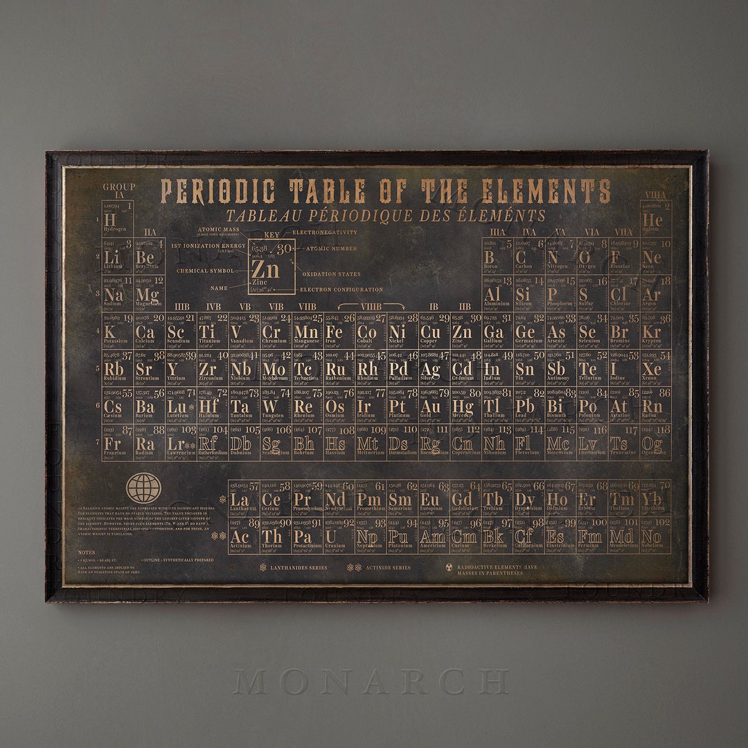 Vintage Periodic Table Print: Scientific Chemistry Art - Etsy